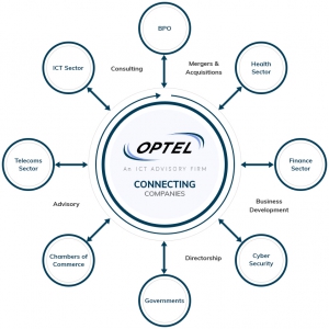 OPTEL ADVANTAGE – Optel