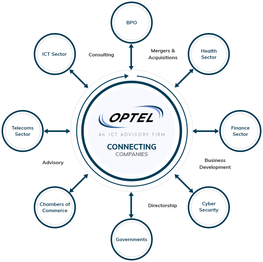 OPTEL ADVANTAGE – Optel